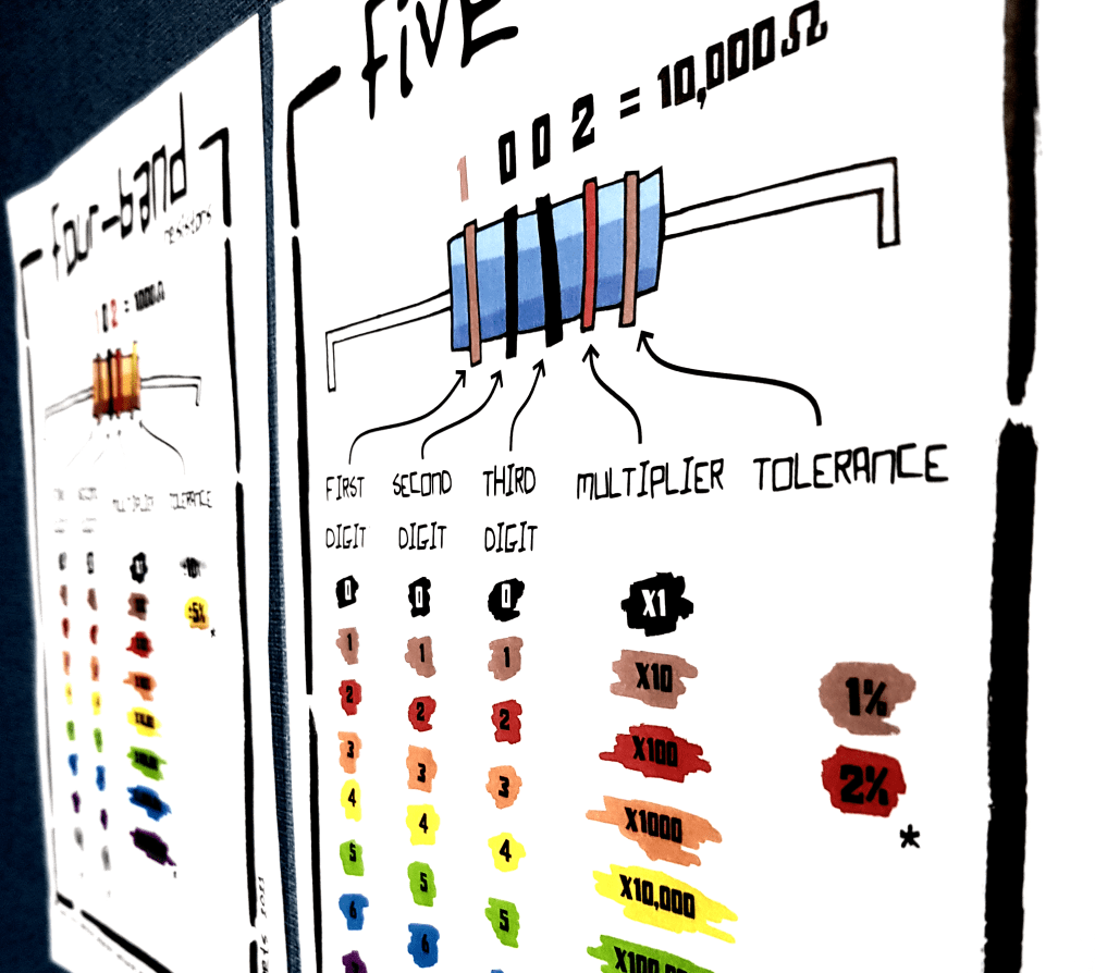 The world’s simplest resistor colour-code posters – The Electronics Deli